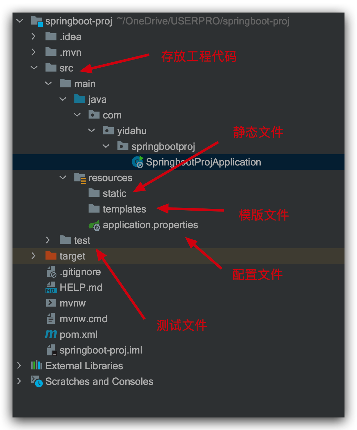 Spring Boot系列 —（一）手把手搭建 Springboot 项目 手把手构建spring Boot项目 Csdn博客