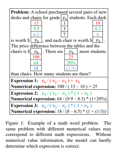 Math Word Problem Solving with Explicit Numerical Values翻译-CSDN博客