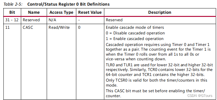 Xilinx学习-AXI Timer v2.0_xilinx axitimer pwm-CSDN博客