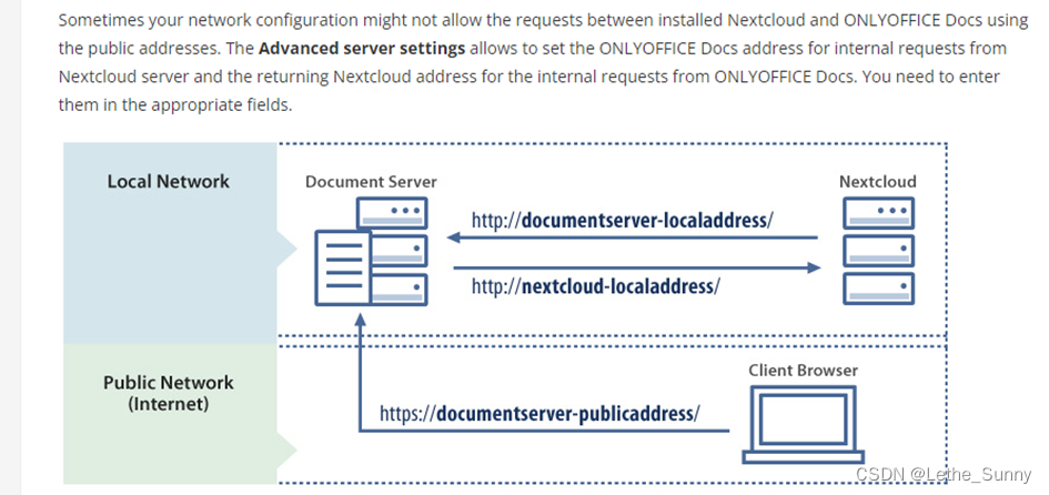 群晖安装docker版nextcloud，onlyoffice（自签https），实现在线编辑_群晖 onlyoffice-CSDN博客