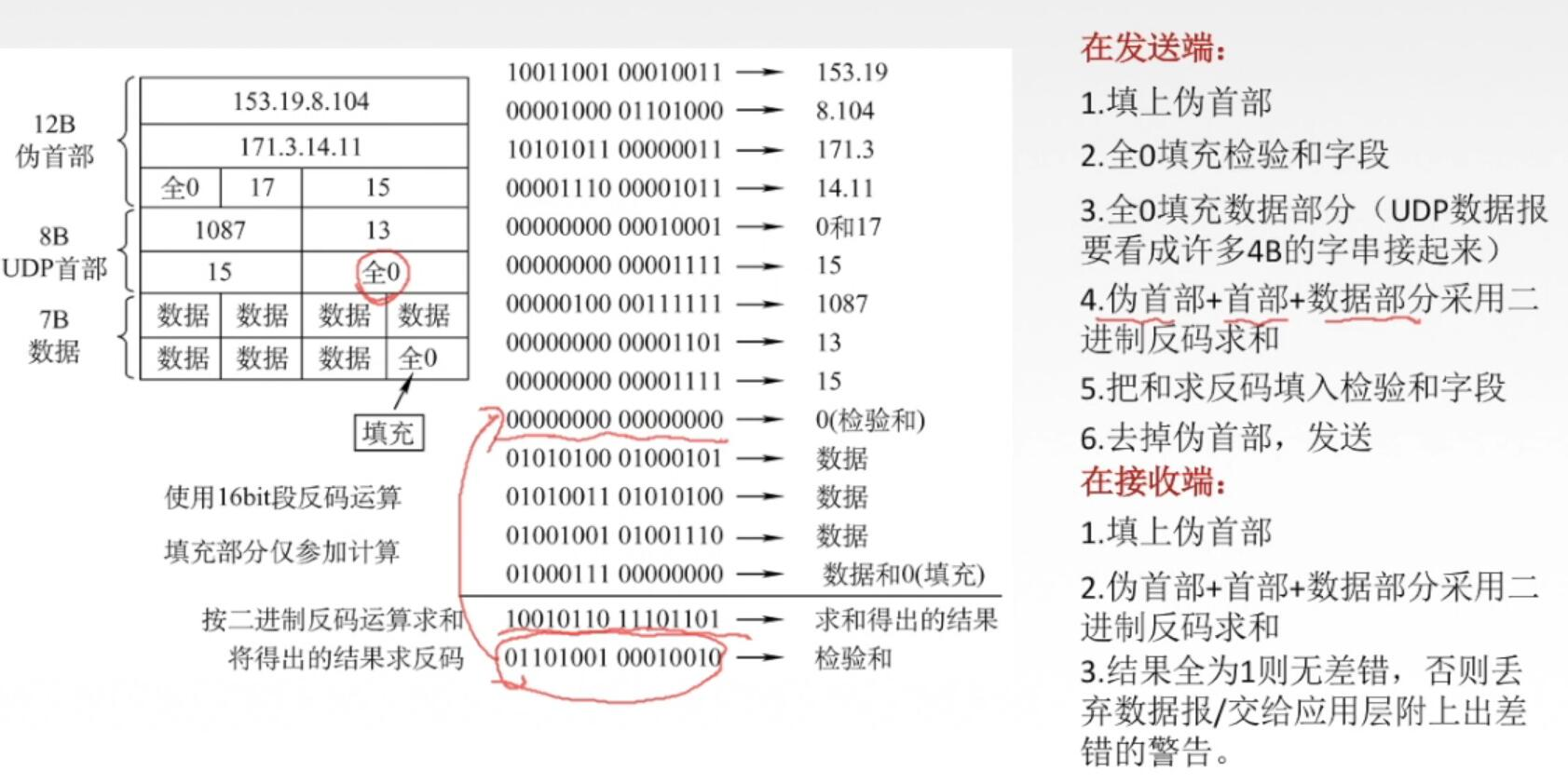 Udp的校验和计算udp校验和 Csdn博客 