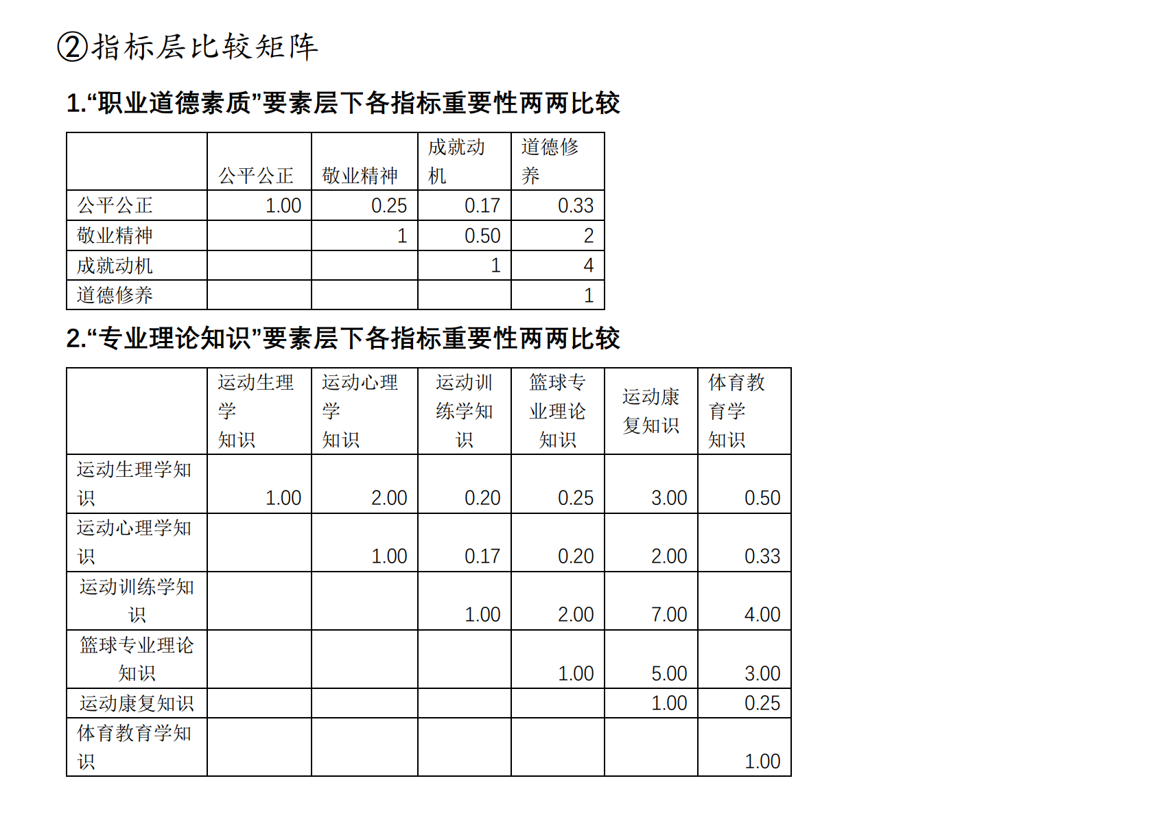 Matlab多专家打分的层次分析法计算层次分析法多个专家评分汇总 Csdn博客 