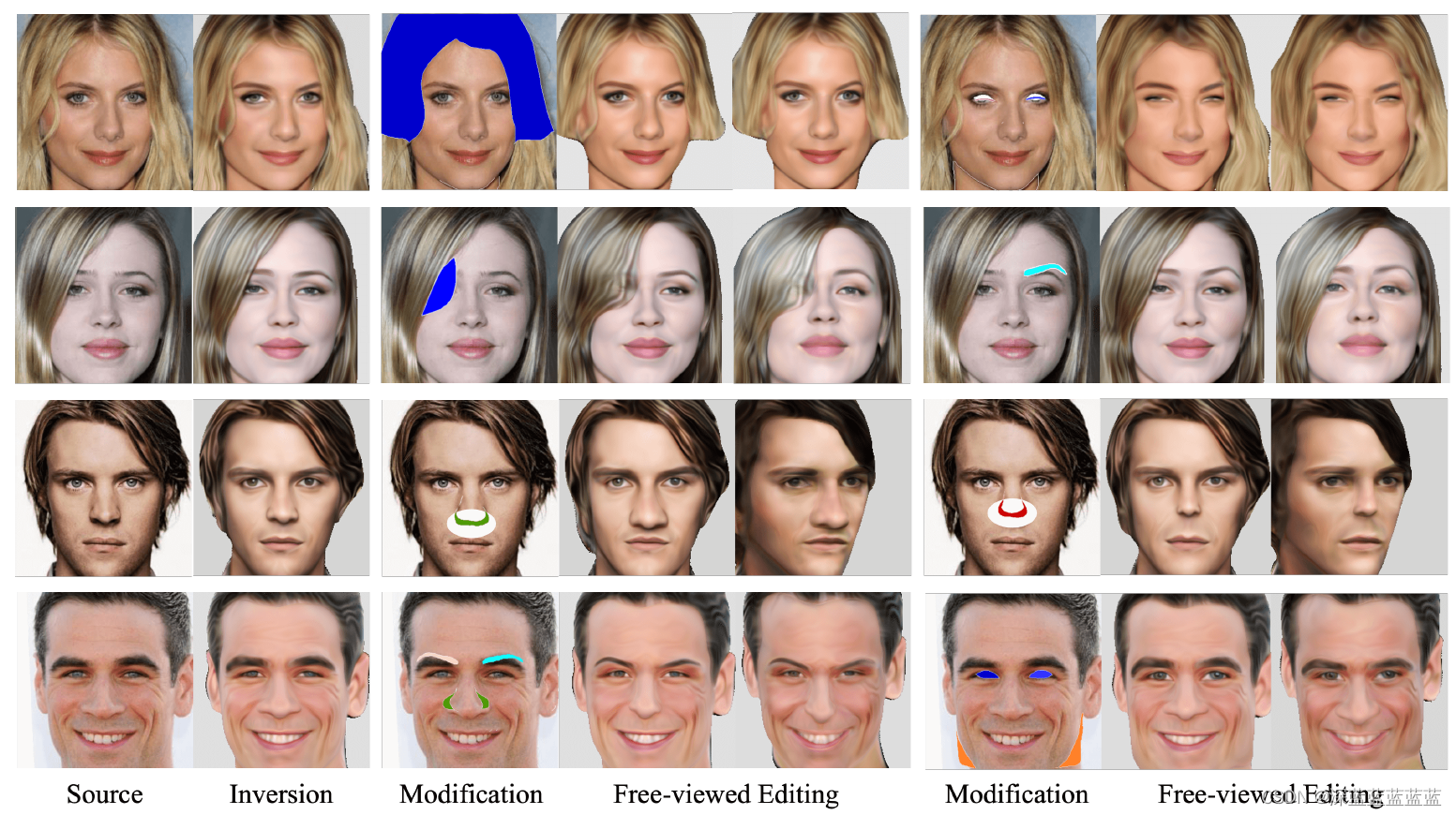Cvpr2022 Fenerf Face Editing In Neural Radiance Fieldsnerffaceediting Csdn博客
