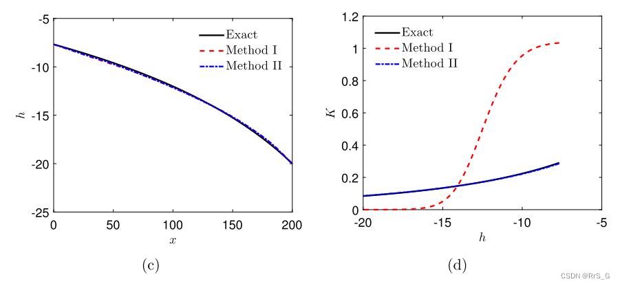 A composite neural network that learns from multi-fidelitydata: Application to function ...