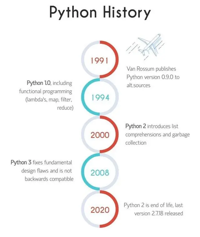 学习python真的能找到工作吗?只会python能找到工作吗 Csdn博客