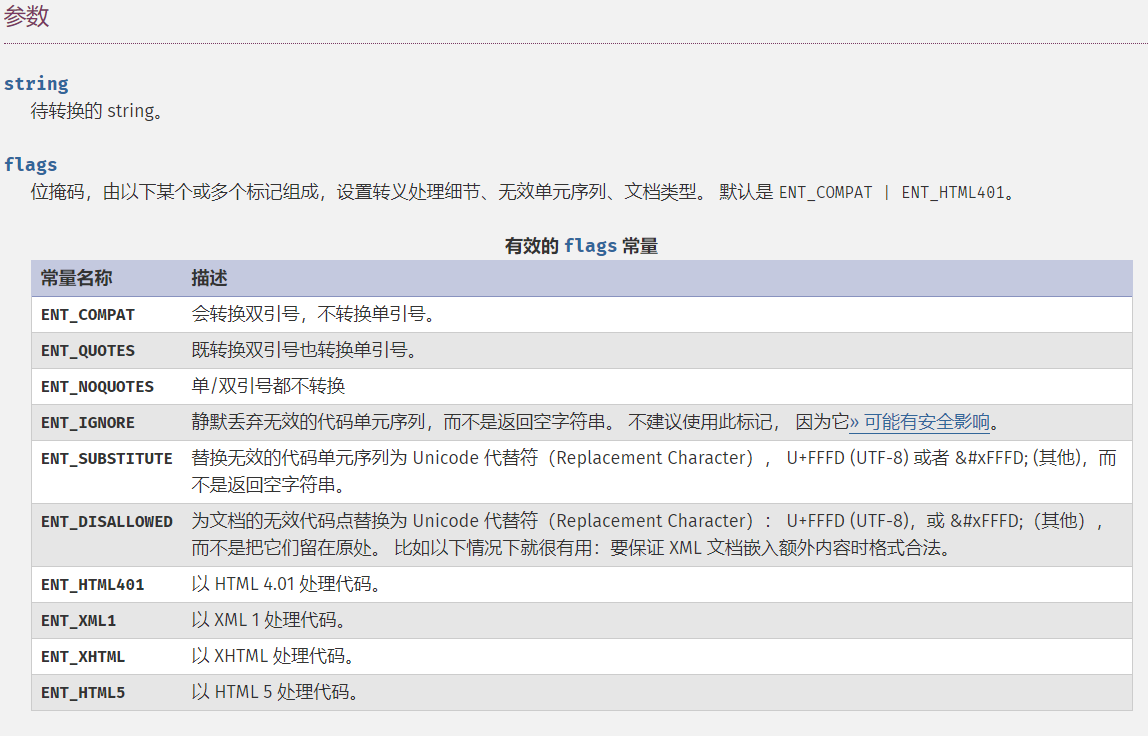 PHP htmlspecialchars()：函数把预定义的字符转换为 HTML 实体_php htmlspecialchars 转回html-CSDN博客