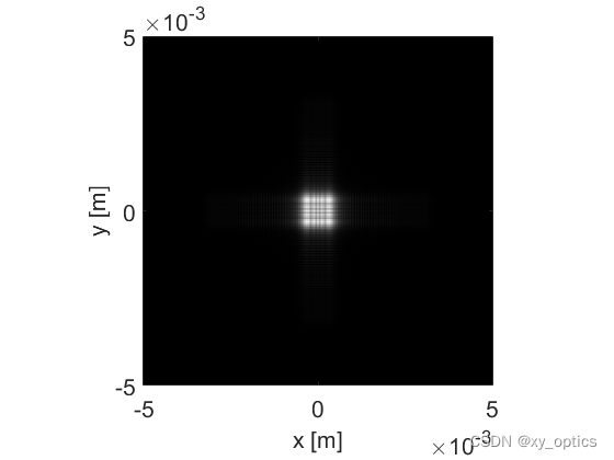 菲涅尔传播3（Fresnel Propagation）_angular spectrum method-CSDN博客