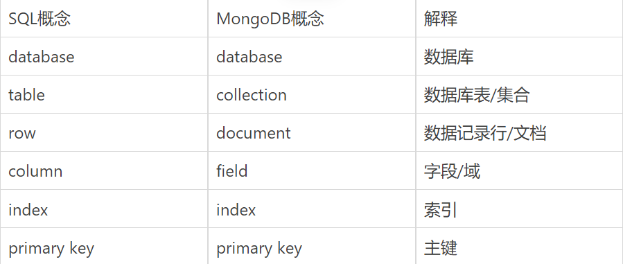 Python爬虫编程9——MongoDB_pycharm 利用mongo爬取网页数据-CSDN博客