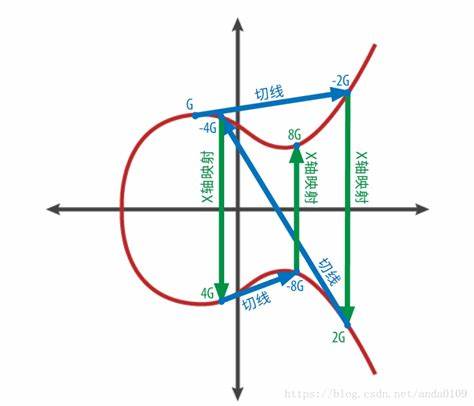 Java加密：六、爱德华兹曲线数字签名(EdDSA)算法-CSDN博客