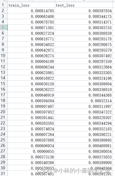 基于二维卷积网络(2dcnn)多特征输入的风速预测项目实战(pytorch)(多特征) Csdn博客