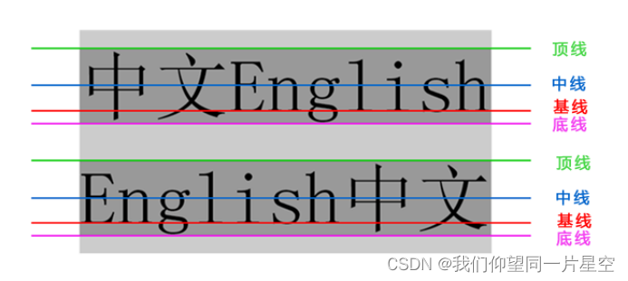 CSS三大特性与盒子模型_border-bottom:2px solid green区别-CSDN博客