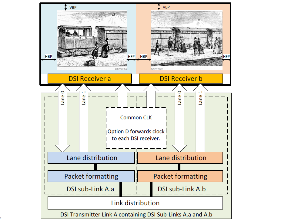 MIPI DSI-2 协议解析_dsi协议版本发展-CSDN博客