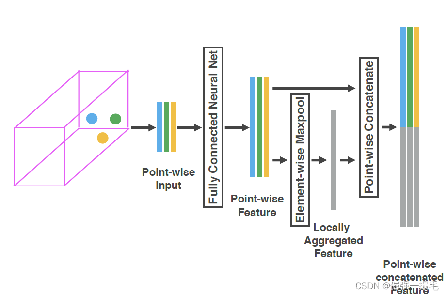 【3D目标检测论文笔记】VoxelNet: End-to-End Learning for Point Cloud Based 3D Object Detection（含代码链接+论文链接 ...