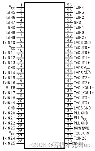 LVDS接口介绍-CSDN博客