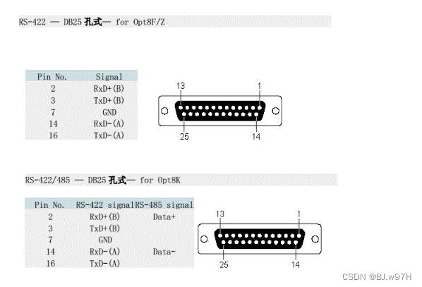 DB9、DB25定义-CSDN博客