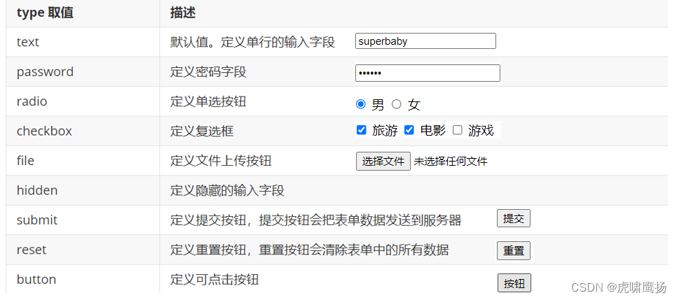 HTML&CSS_|dec2ff|ff0000|ffffff|020202|020202|000000-CSDN博客