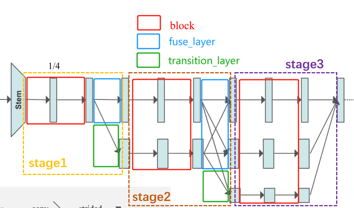 【HigherHRNet】 HigherHRNet 详解之 HigherHRNet的热图回归代码-CSDN博客