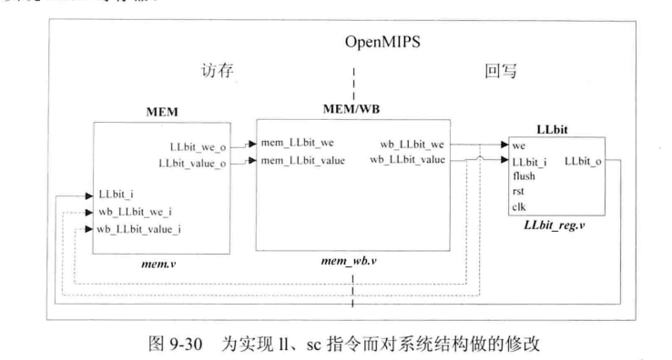 《自己动手写CPU》--第九章--学习笔记_lb指令-CSDN博客