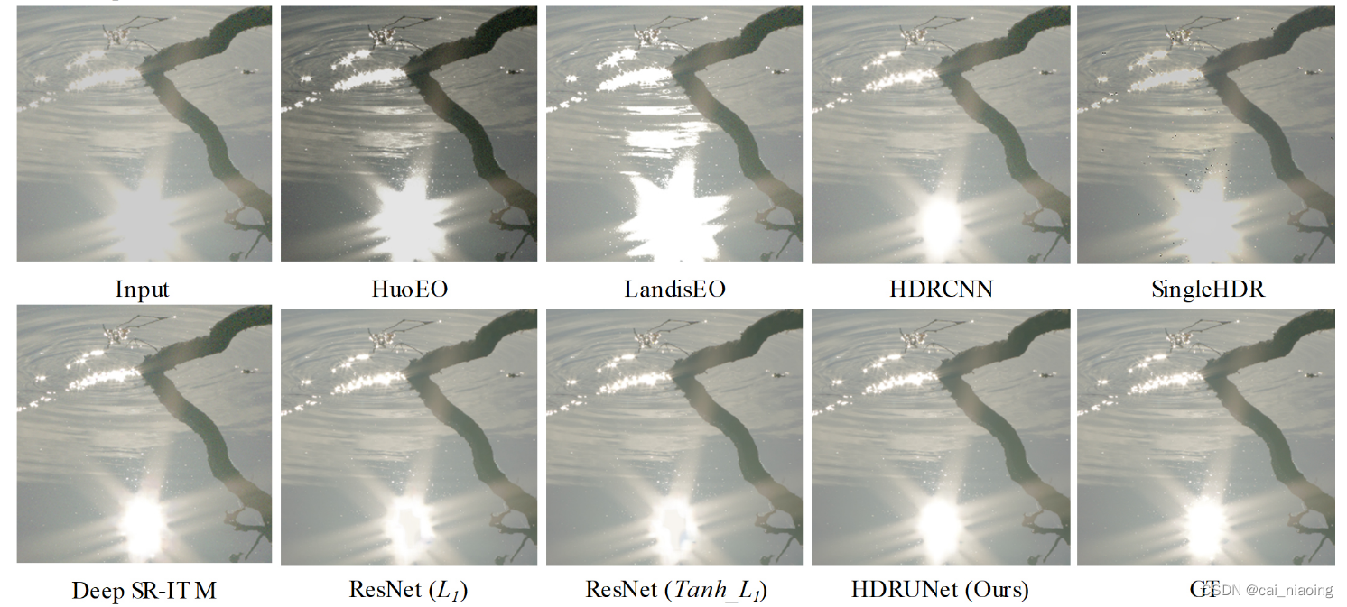 HDRUNet阅读笔记_condition network-CSDN博客