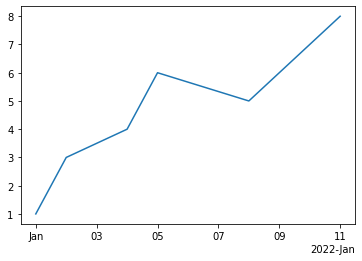 Python 使用matplotlib精简日期格式绘制时间序列图像_from matplotlib.dates import mdate-CSDN博客