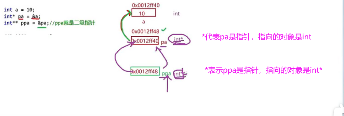 C 指针,指针和函数,函数和数组 Csdn博客
