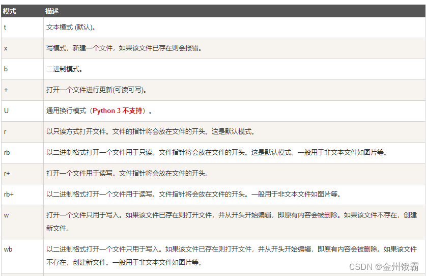 Python3 File文件 方法python3 Open文件每一行得到的是类 Csdn博客 