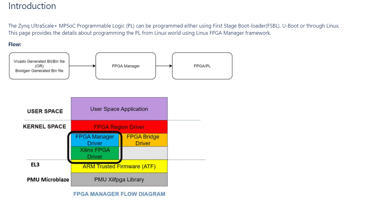zynqmp/zynq在Linux 端动态更新 fpga pl 端的程序_基于zynq的linux更新pl镜像程序的方法-CSDN博客
