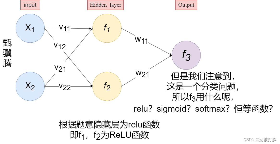 ReLU函数 Vs Sigmoid 函数——XOR问题究竟用那个好_relu和sigmoid-CSDN博客