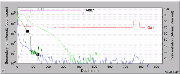 Qt-QCustomplot开发历程（一）_qchart和qcustom-CSDN博客
