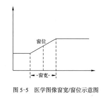 【QT+VTK 学习笔记】06:VTK图像创建、图像显示_vtk setviewport-CSDN博客