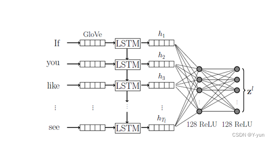 论文阅读一、Tensor Fusion Network for Multimodal Sentiment Analysis-CSDN博客
