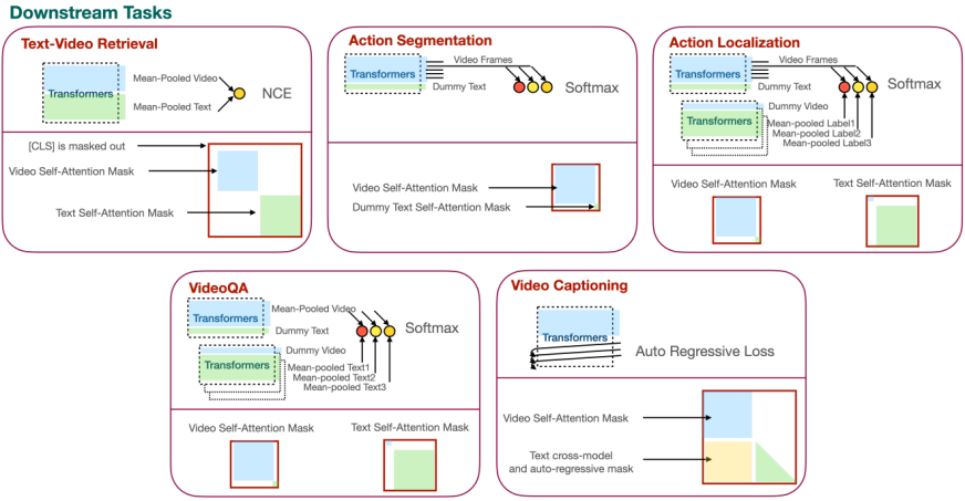 VLM: Task-agnostic Video-Language Model Pre-training for Video ...