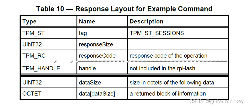 TPM 2.0规范解读系列——Part 1体系结构第（十）读：TPM命令/响应结构_tpm2.0 编程-CSDN博客