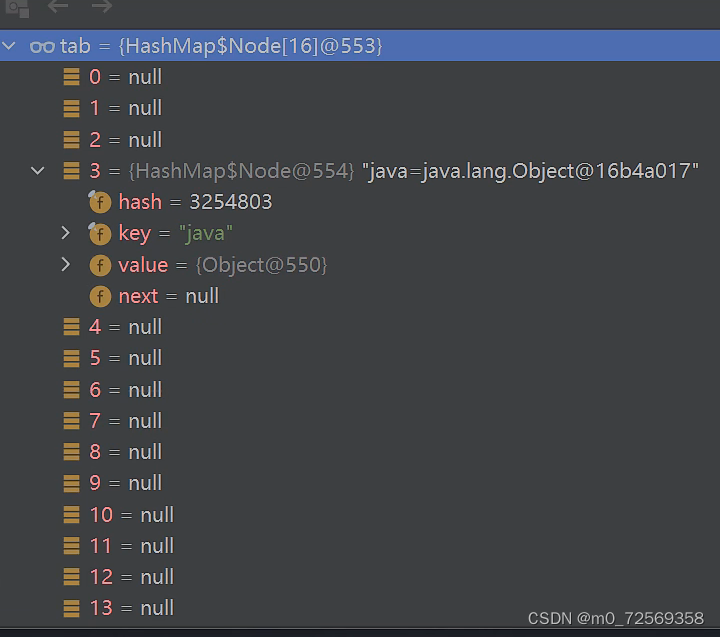Hashmap源码分析 Csdn博客 