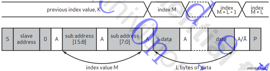 SCCB协议学习笔记-CSDN博客