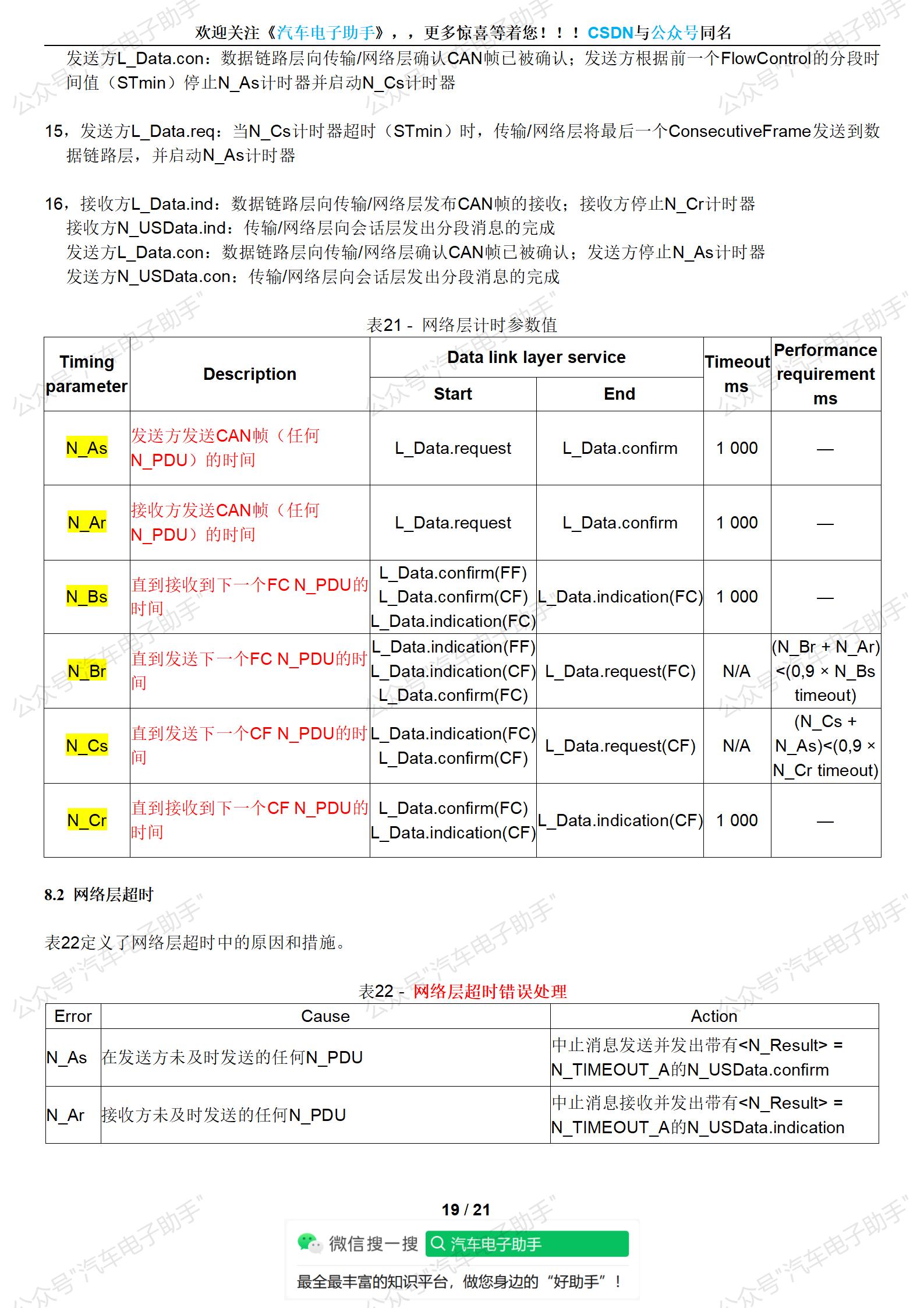 【ISO15765_UDS&OBD诊断】-03-Transport layer传输层介绍_15765-3传输层-CSDN博客