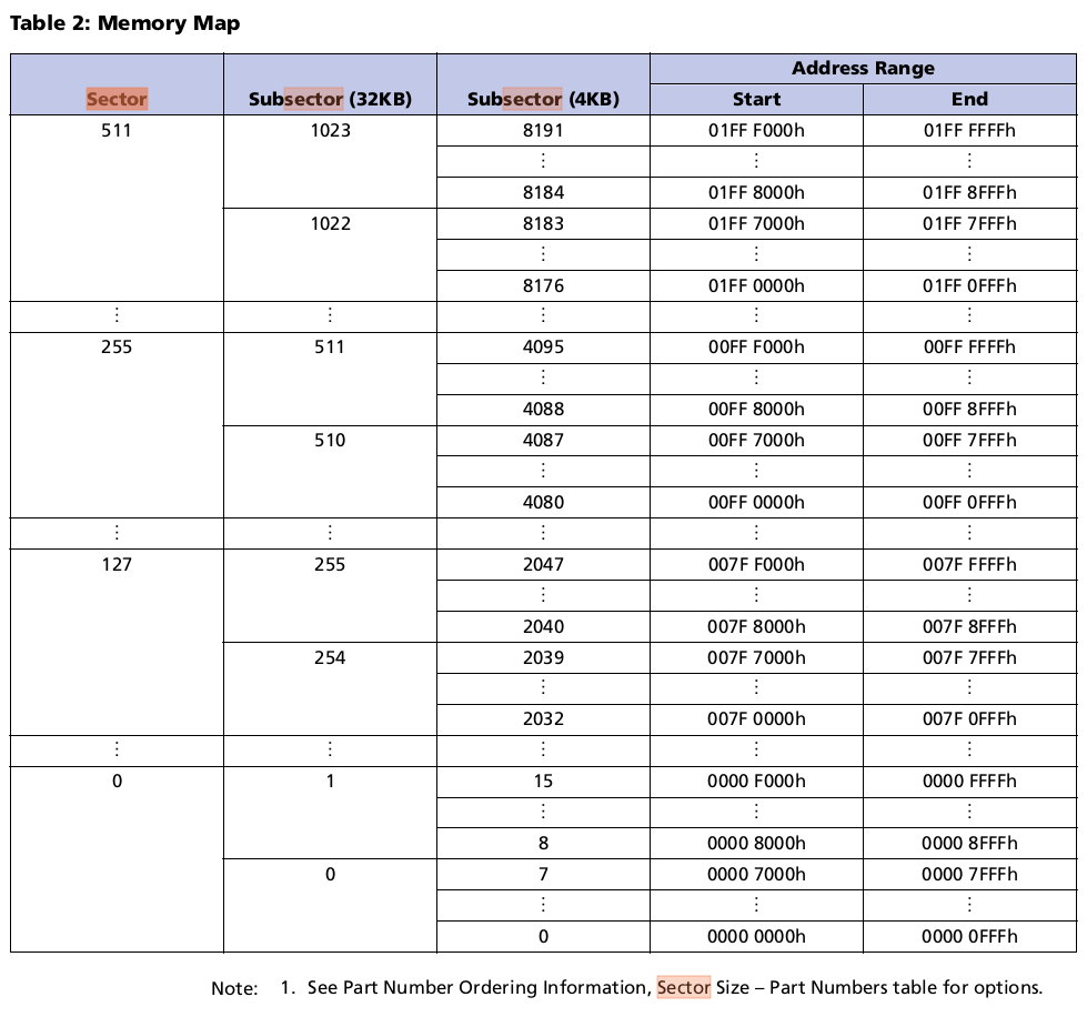 MCS文件解析-CSDN博客