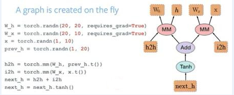 PyTorch|计算图与动态图机制_pytorch查看计算图-CSDN博客