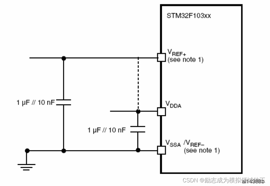 STM32F103RB系列芯片分析——电源-CSDN博客