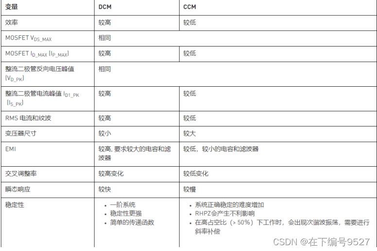 MPQ8633性能指标测试与调测分享-CSDN博客