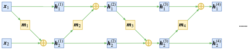 异常检测小结：Density_based/Normalizing Flow_same same but differnet: semi-supervised defect de-CSDN博客