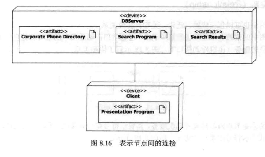 Uml基础、建模与设计实战笔记07第8章构件图和部署图，组件，组件的类型，组件与类的异同，组件的接口，关系，构件图的集中使用方式，节点，组件，关系组件图部署图各个元素表示的含义 Csdn博客