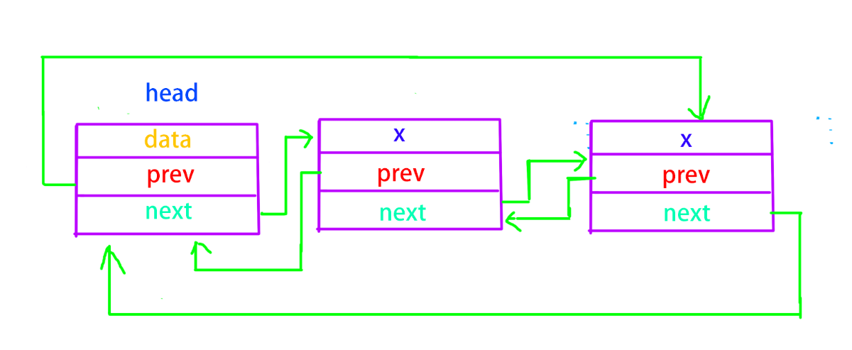 数据结构4：双向链表+OJ题_双向链表例题-CSDN博客