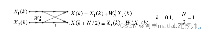 【matlab算法原理详解】按时间抽取的DIT-FFT算法分析及MATLAB实现_matlab dif-fft算法-CSDN博客