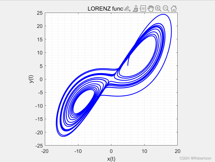 混沌matlab仿真_典型混沌电路的matlab实现-CSDN博客