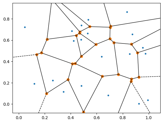 【CV\segmentation】基于Voronoi图的超像素分割及其在 [点标注] 弱监督学习中的应用 || 学习笔记_voronoi-based segmentation-CSDN博客