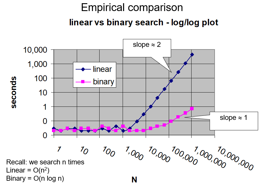 Lecture 4_landau symbol数学分析-CSDN博客