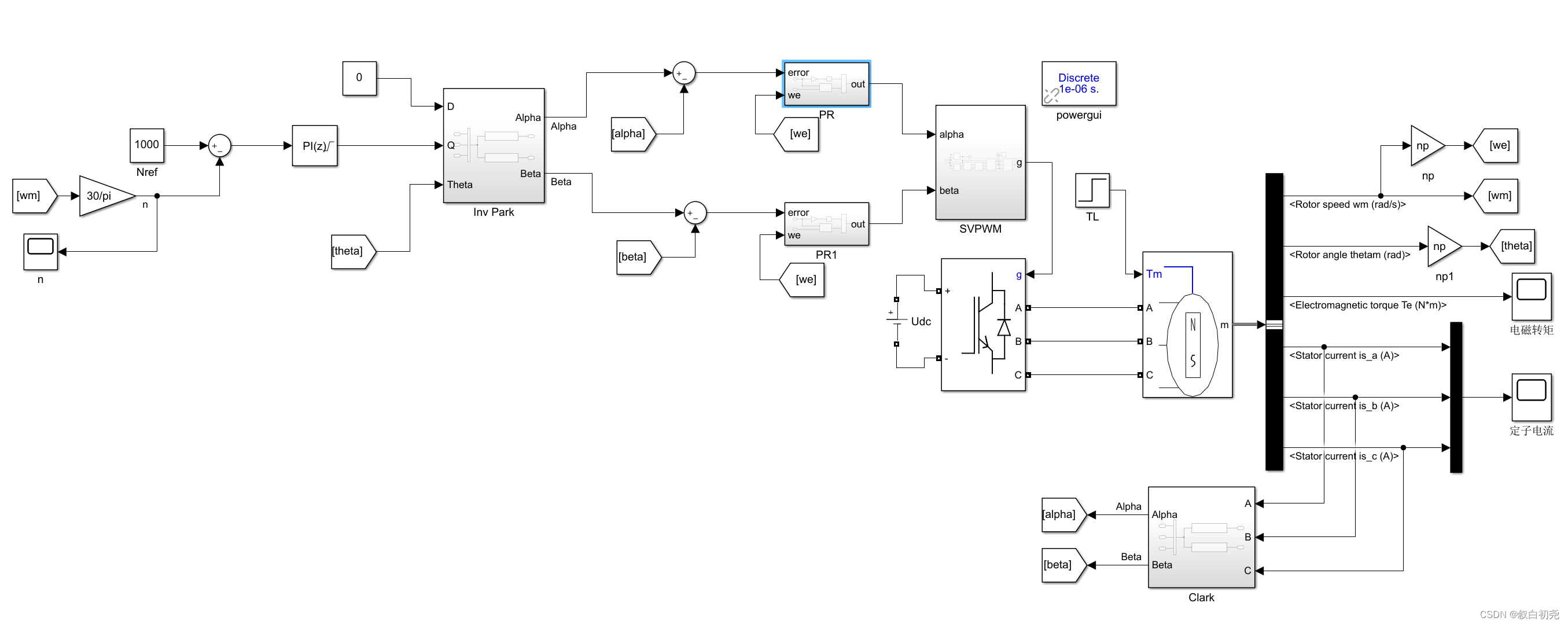 【chap3 PMSM的矢量控制】_基于pi调节器的pmsm矢量控制-CSDN博客