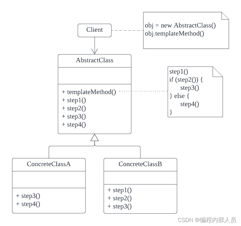 设计模式之 Template Method 模板方法:swift 实现 Swift 的模板引擎 Csdn博客