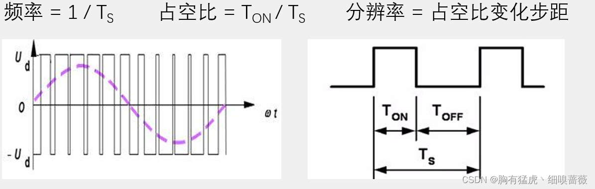 TIM输出比较——PWM驱动LED呼吸灯_画出外接led与timer5某个输出比较通道的连接示意图。-CSDN博客